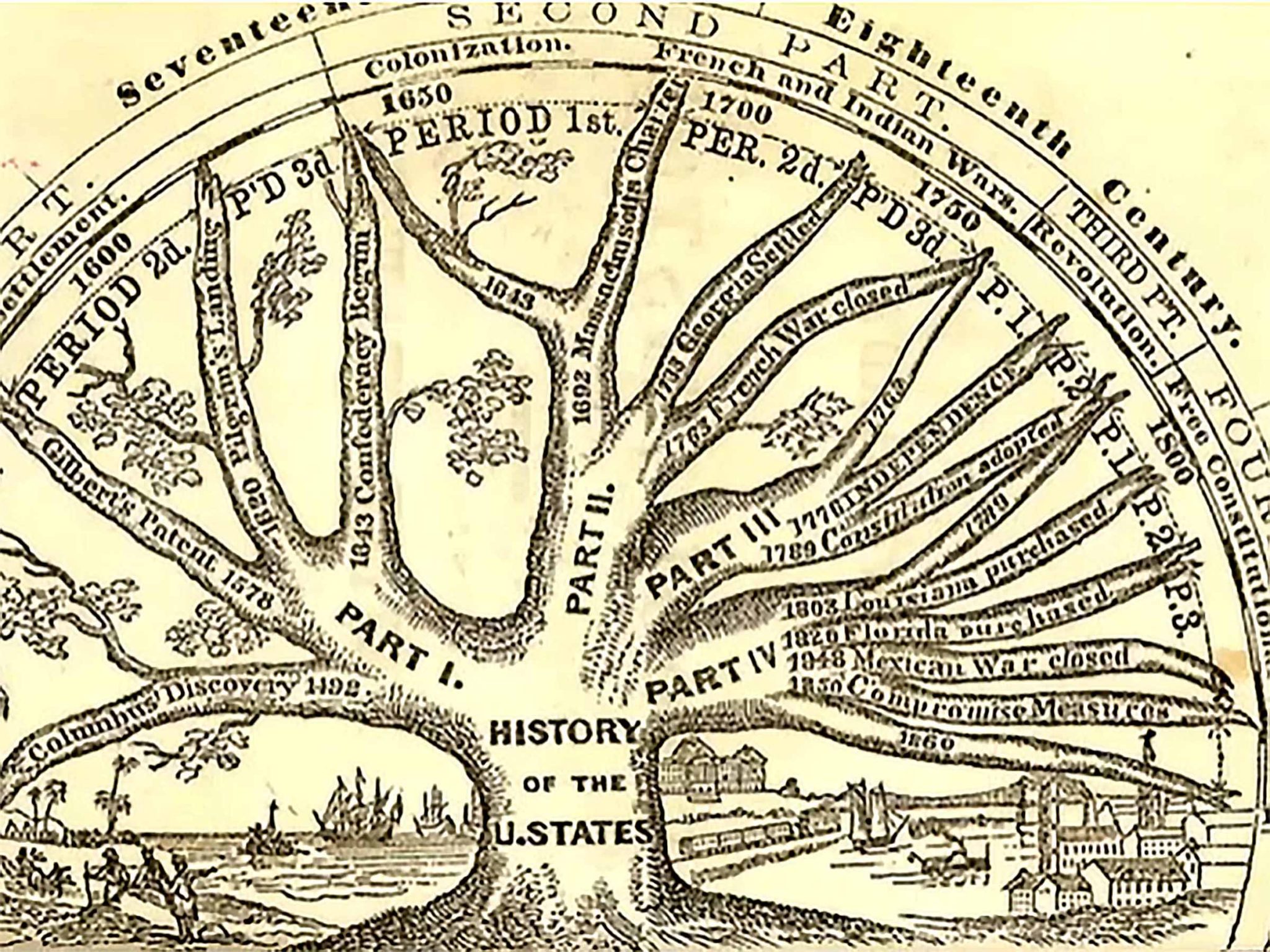 City on a Hill: A History of American Exceptionalism – Sowams Heritage Area