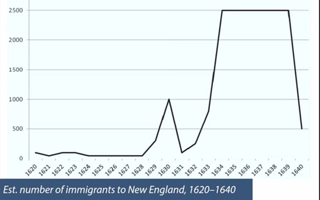 The Great Migration Study Project Continues – Sowams Heritage Area